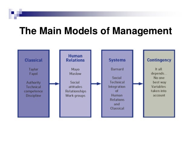 Management Models