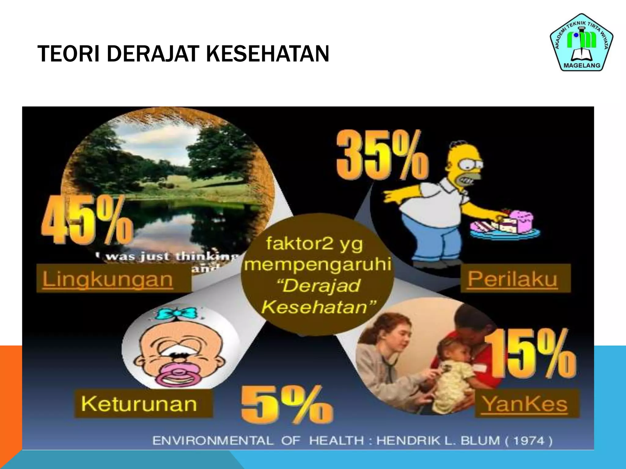 Week 01 pengantar ilmu kesehatan lingkungan | PPT