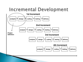 software lecture | PPT