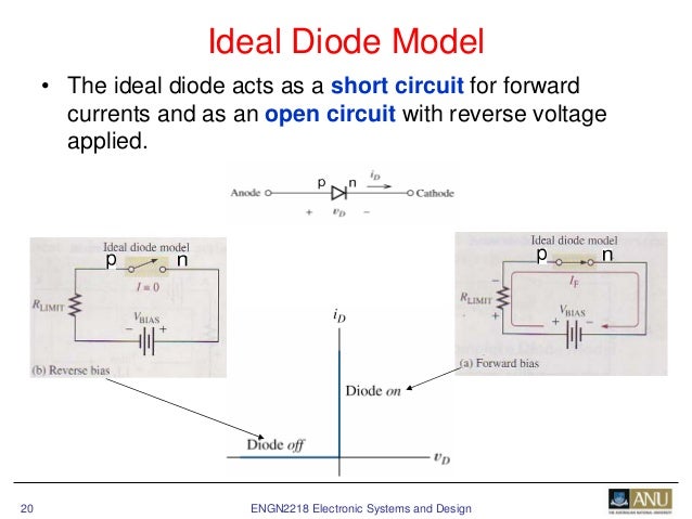 Week01 diode revision [revision]