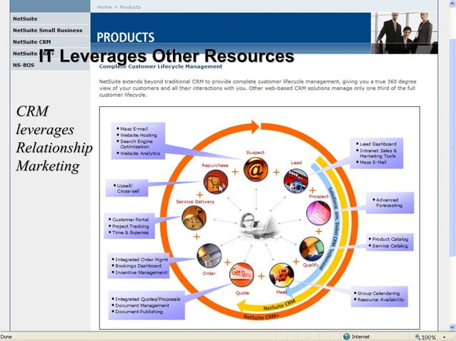 Strategic grid, business development model.ppt