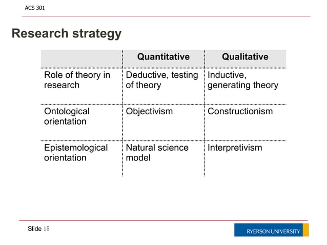 Intro to Research Methods: Research Strategy