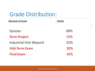manufacturing process (introduction).pptx