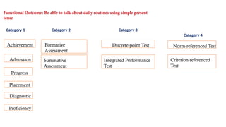 Introduction to Tests and Assessment.pptx