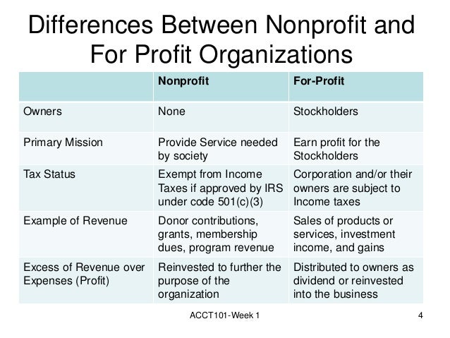 Week 01 power_point-acct_101_8w_online