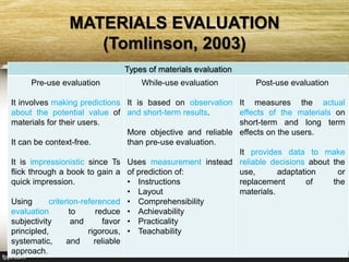 Textbook adaptation in ELT | PPTX