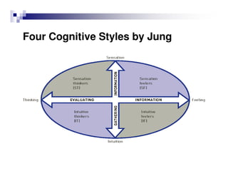 Individual Differences and Learning | PDF | Science