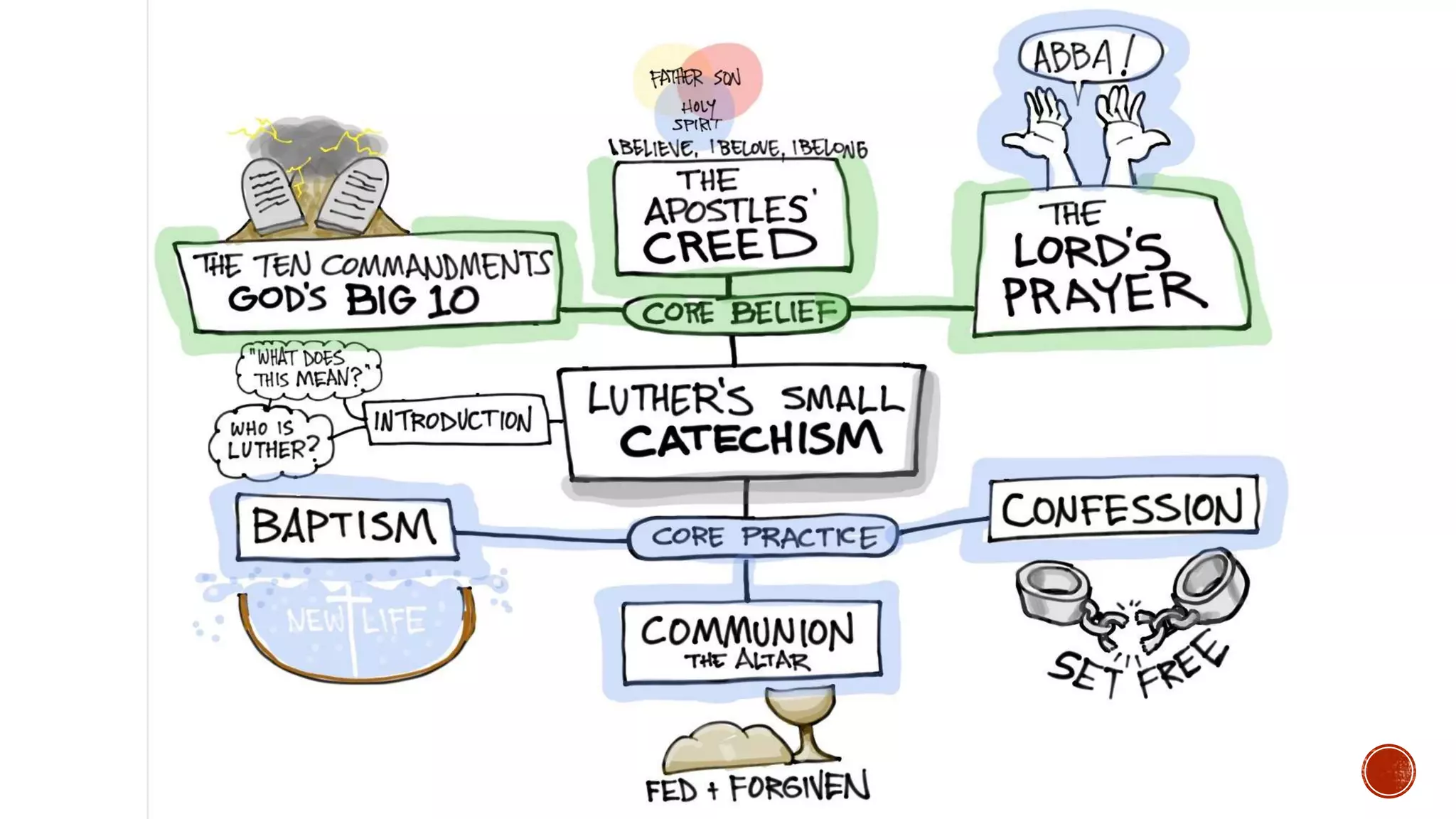 Week 02: Introduction to Moses and the Ten Commandments | PPT