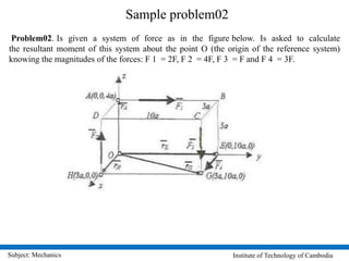 Mechanics Statics (system of force) | PPT