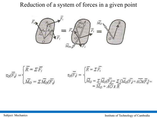 Mechanics Statics (system of force) | PPT