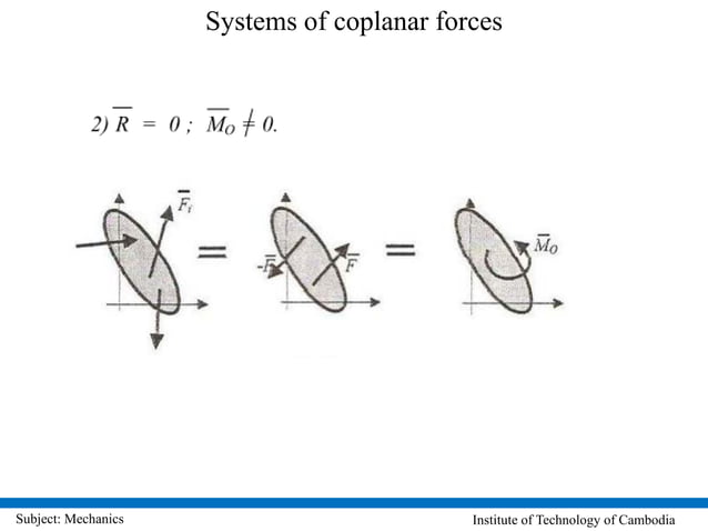 Mechanics Statics (system of force) | PPT