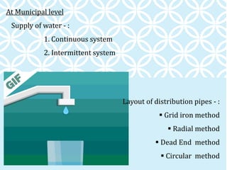 Week 02 lecture 02 water supply | PPTX | Indoor Environmental Quality ...