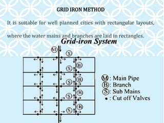 Week 02 lecture 02 water supply | PPTX | Indoor Environmental Quality ...