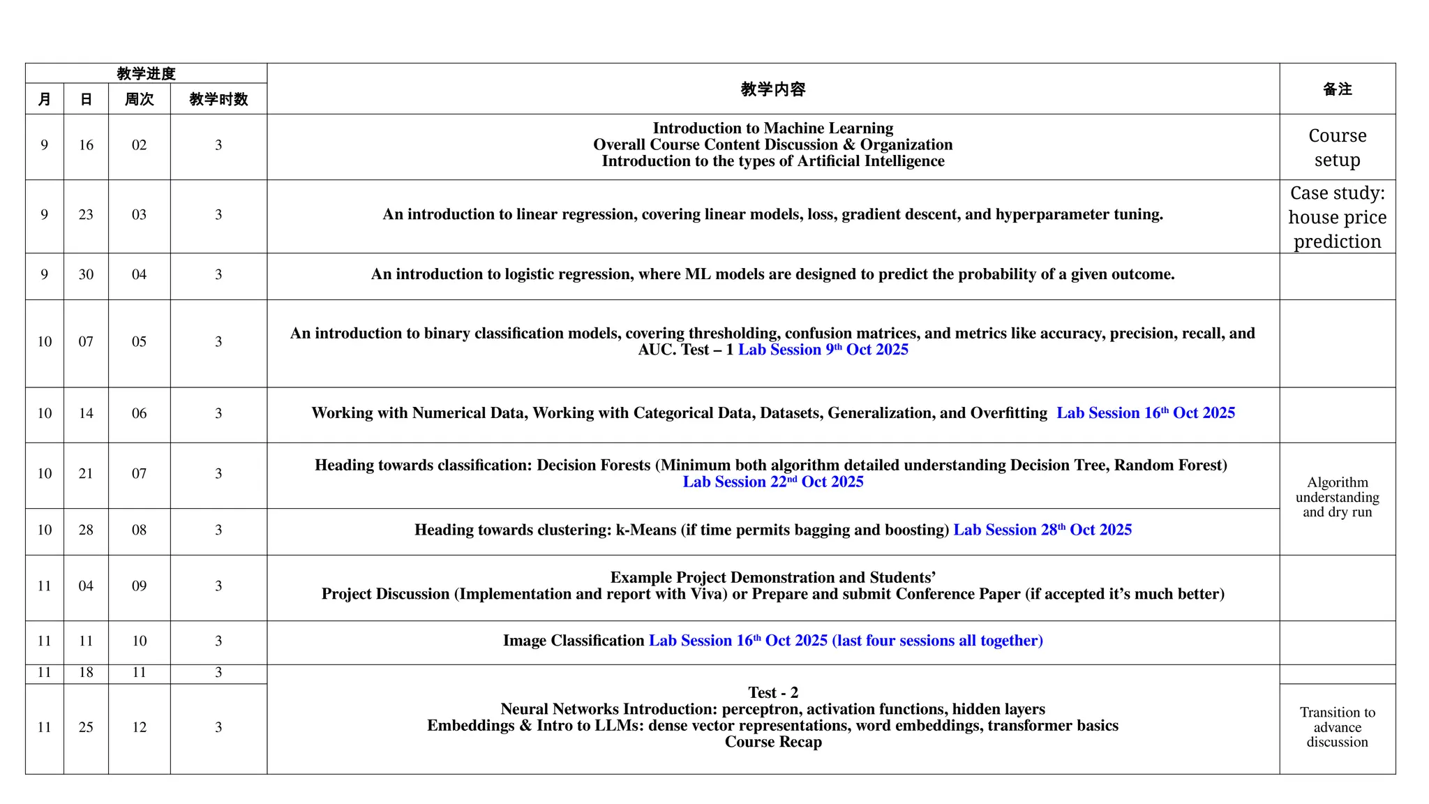Week#02 Lecture ppt.pptxsaaaaaaaaaaaaaaaaaaaaa | PPTX