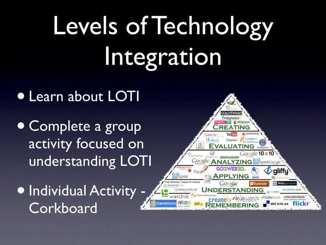 Week02 Presentation: Digital Natives and Levels of Technology Integration | PPT