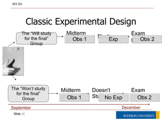 Research Design: Theories, Concepts | PPT