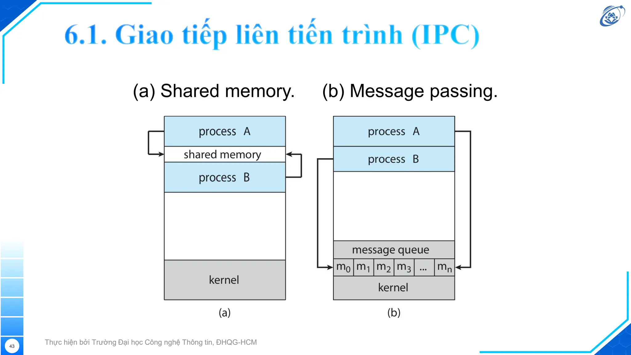 #Week03-Chapter3 2023.pdf