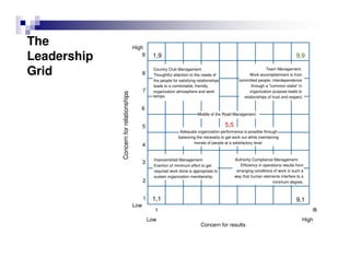 Leadership | PPT