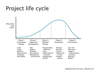 Project Life Cycle | PPT