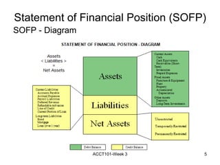 Week 03 power_point-acct_101_8w_online | PPTX