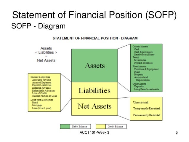 Week 03 power_point-acct_101_8w_online