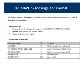 Week 03 PS Mavlink protocol and cubepilot.pptx