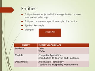 Data Models | PPT