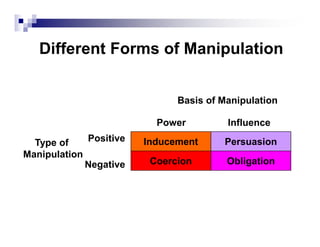 Power and Influence | PDF