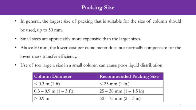 Week # 04_Lecture # 07_Packed Column.pdf | Chemistry | Science