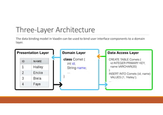 Vaadin JPAContainer | PPT