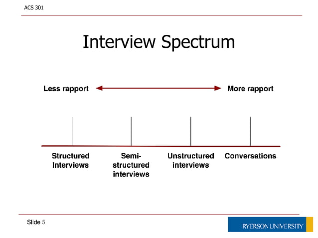 How to Conduct Qualitative Interviews | PPT