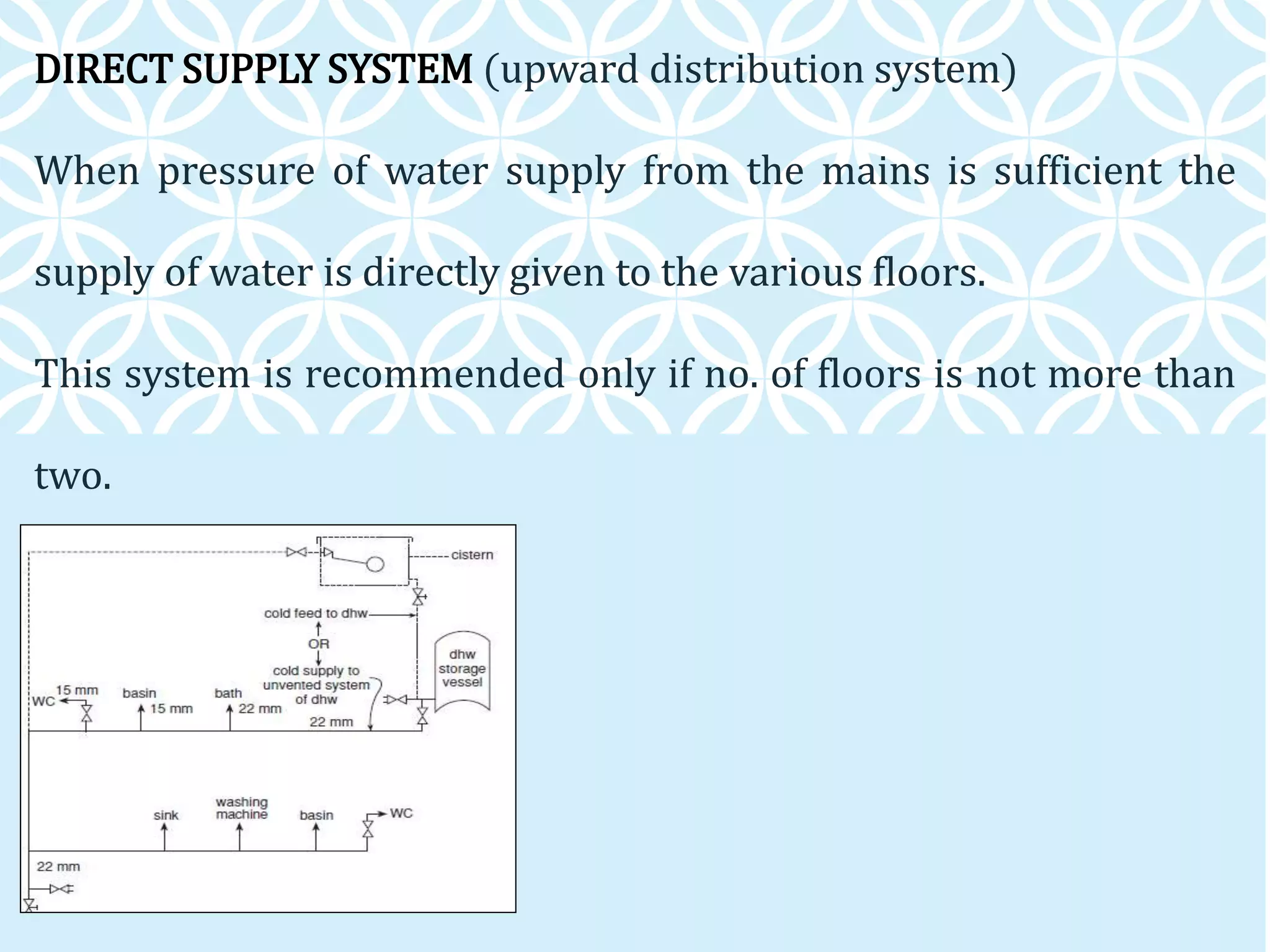 Week 05 lecture 05 water supply | PPTX