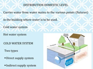 Week 05 lecture 05 water supply | PPTX