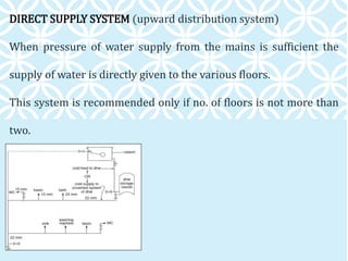 Week 05 lecture 05 water supply | PPTX