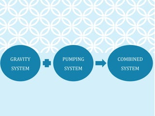Week 05 lecture 05 water supply | PPTX
