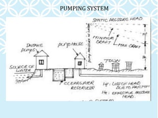 Week 05 lecture 05 water supply | PPTX