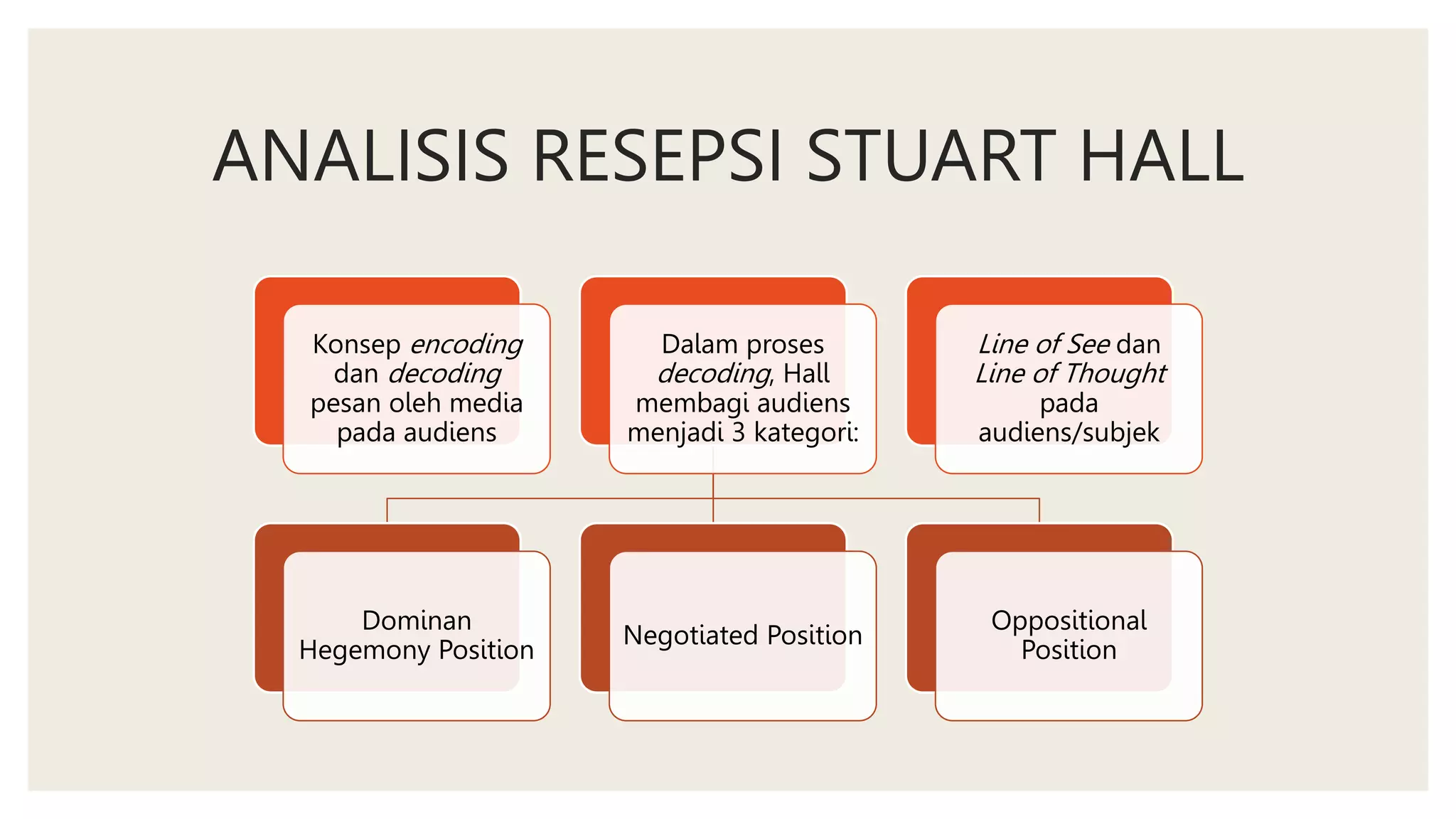 Week 05 Tradisi Riset Audiens.pptx