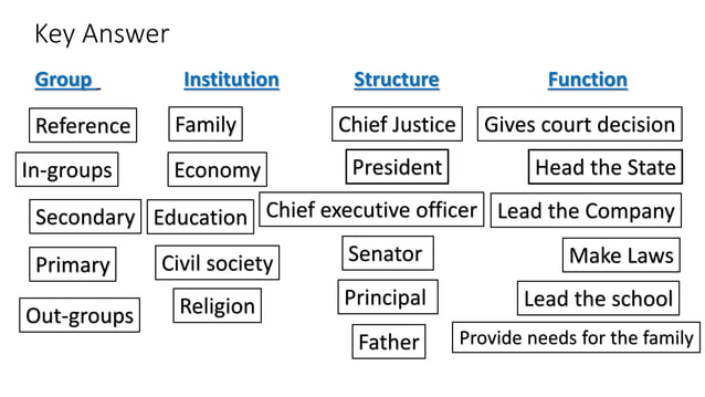 Week 06 Lesson in UCSP.pptx