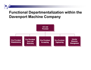 Organizational Structure and Design | PPT