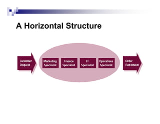 Organizational Structure and Design | PPT