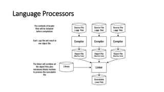 Week 08_Basics of Compiler Construction.pdf