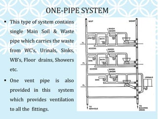 Week 08 lecture 07 sewerage | PPT