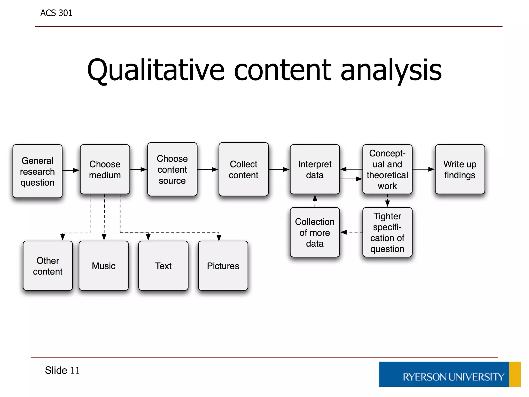 Unobtrusive research methods | PPT