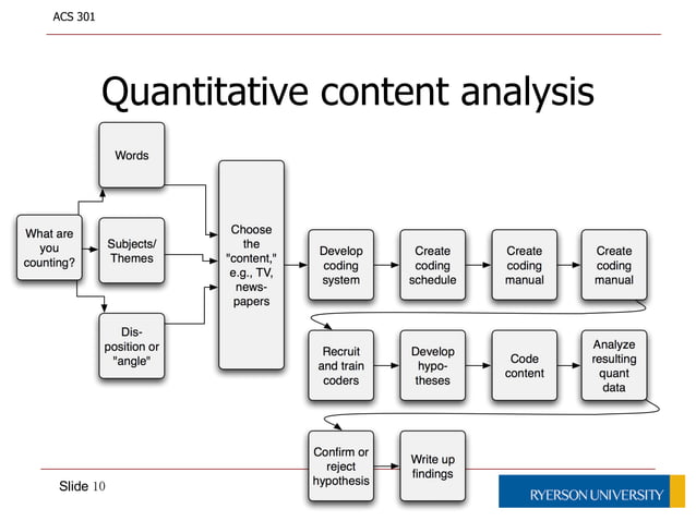Unobtrusive research methods | PPT