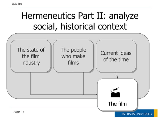 Unobtrusive research methods | PPT