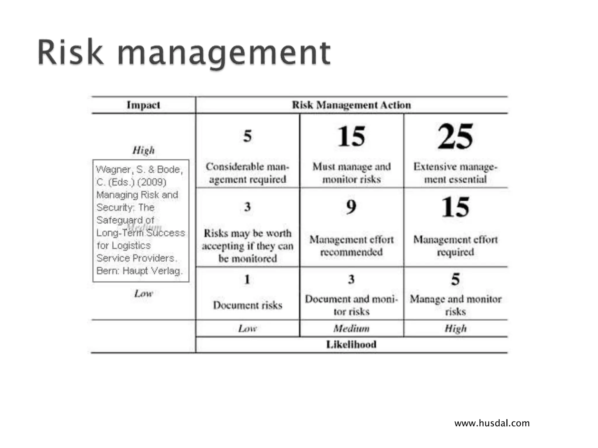 Project Risk Management and Uncertainty | PPTX