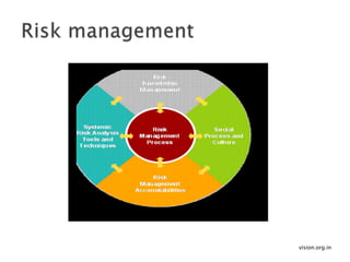 Project Risk Management and Uncertainty | PPTX