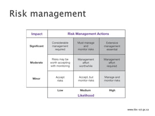 Project Risk Management and Uncertainty | PPTX