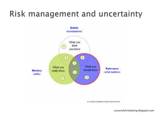 Project Risk Management and Uncertainty | PPTX