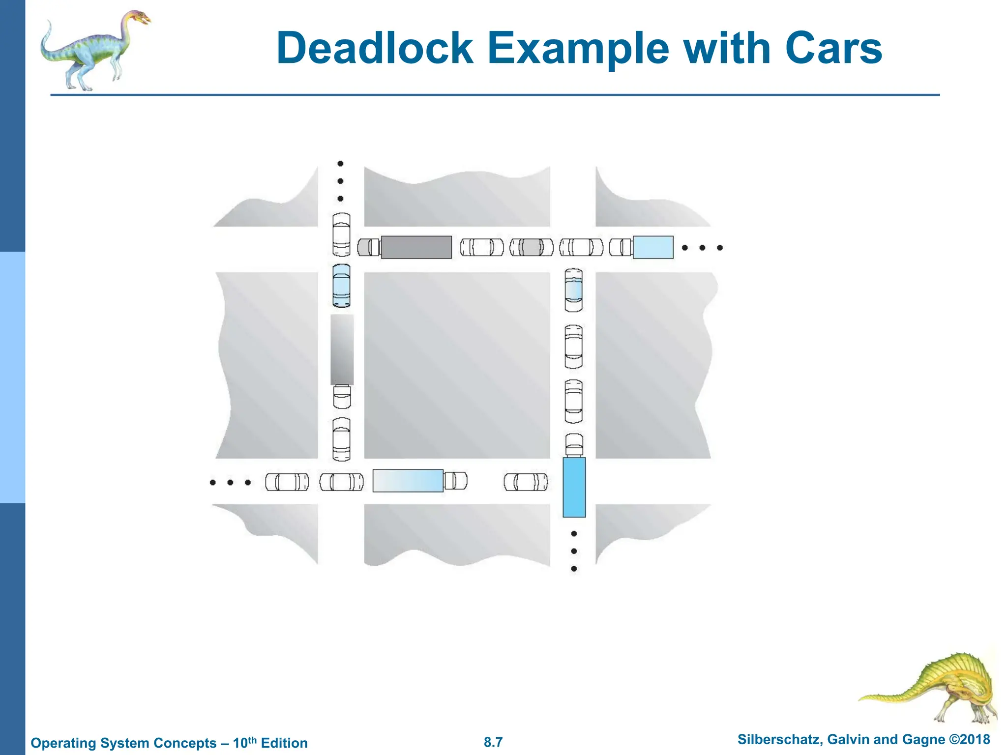 A deadlock in an operating system is a state where two or more ...